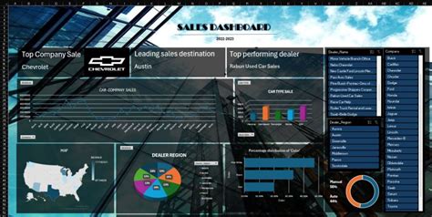 sohail ashraf on linkedin datascience carsales dashboard analytics