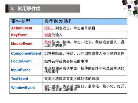 4、按钮事件 Ppt Download