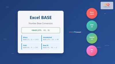 Excel SQRT Function Complete Guide To Square Root Calculations And Formulas CodeLucky