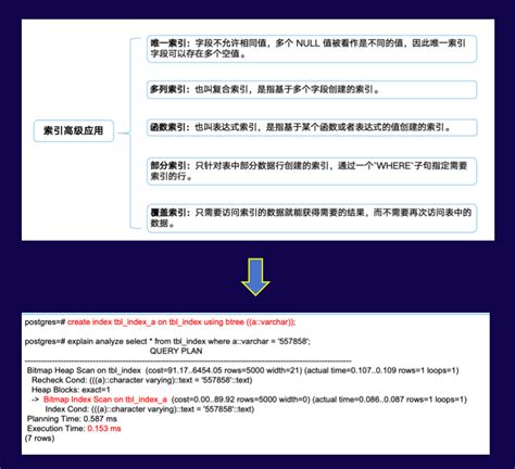 Postgresql性能优化实战:从参数调优到ai诊断 Csdn博客 Postgresql性能优化实战:从参数调优到ai诊断 Csdn博客