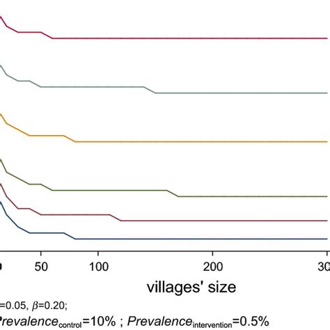 Intracluster Correlation Coefficient Icc For Prevalence Of P