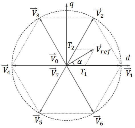 The Three Carrier Quasi Switched Boost Inverter Control Technique