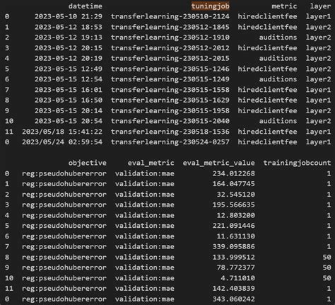 Cicd For Multi Model Endpoints In Aws Towards Data Science