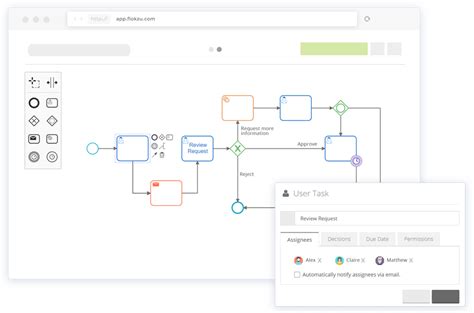 What Is Bpmn Standard Notation For Process Modeling Bpi The Destination For Everything