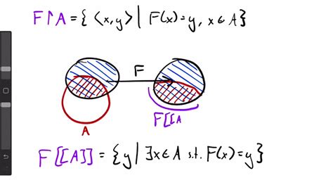 Set Theory Lesson 5 Functions And Equivalence Relations Youtube