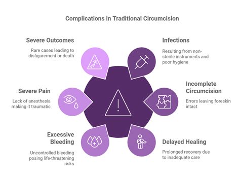 Religious and Traditional Circumcision: Practices & Significance
