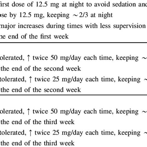 Current Approximations For Personalizing Risperidone Dosing In The Download Table