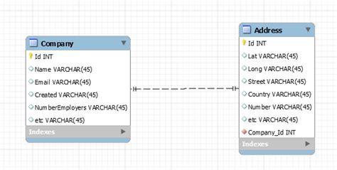 Mysql Relationship One To One 11 Stack Overflow