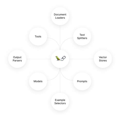 Large Language Models And Their Ecosystems