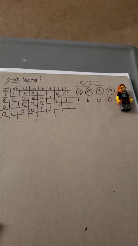 Converted This Binary Into Denary Rcodingforteens