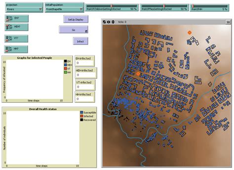 The Interface Of The Model Download Scientific Diagram