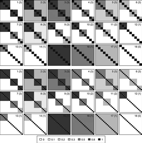 Figure 5 From Computational Statistics And Data Analysis Selecting The Number Of Components In