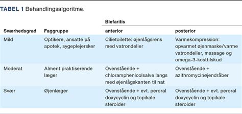 Blefaritis Ugeskriftet Dk