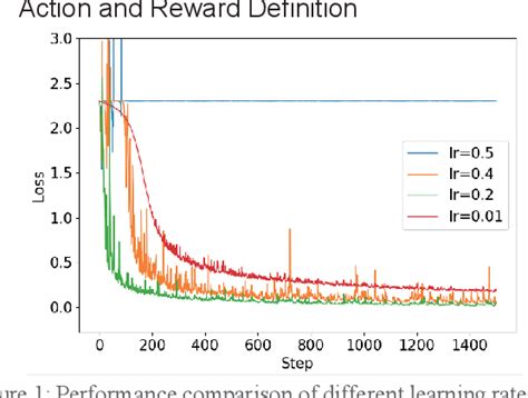Table 1 From 1 Gradient Descent Optimization By Reinforcement Learning Semantic Scholar