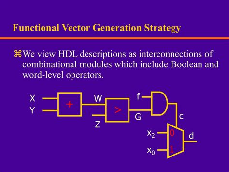 Ppt Functional Vector Generation For Hdl Models Using Linear