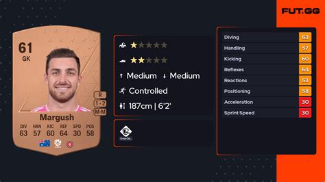 Daniel Margush Ea Fc 25 Ratings Prices And Cards Futgg
