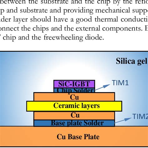 Pdf Numerical Analysis And Thermal Fatigue Life Prediction Of Solder Layer In A Sic Igbt Power