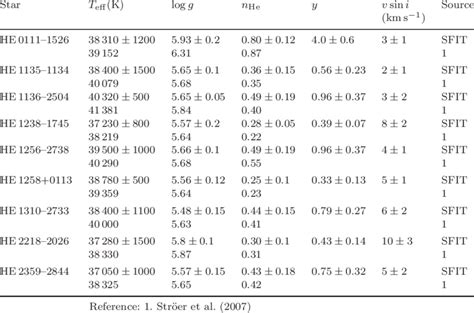 Atmospheric Parameters Download Table