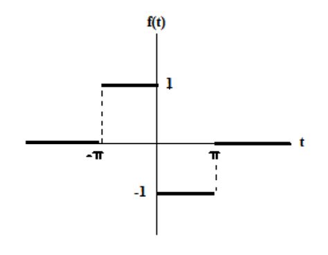 Solved Find The Continuous Fourier Transform Of The Chegg