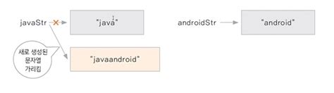 Java 패스트캠퍼스 Stringwrapper클래스