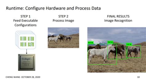 InferX X1 SDK PCIe And M 2 Boards For Edge Inference Acceleration CNX Software