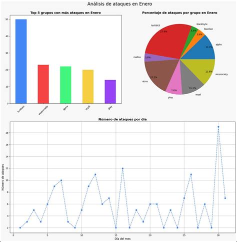ignacio josé mestre villagrasa en linkedin python pandas matplotlib