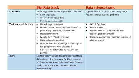 Big Data Vs Data Science Practically Best AI Enabled Data Science Products Tools Machine