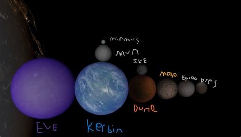 Ksp Planets And Moons Shown To Scale R Kerbalspaceprogram