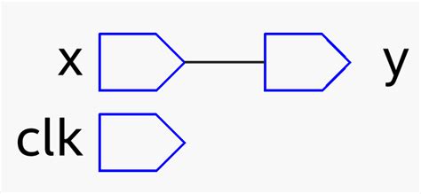 Wei Verilog Edge Vs Level Blocking Vs Non Blocking