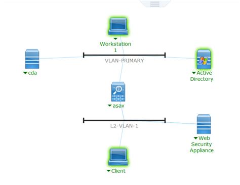 Cisco Web Security Appliance 85 With Asav V1 Is Now Available Cisco