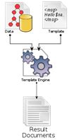 Sitecore TDS Code Generation Sitecore Developer Collection Documentation