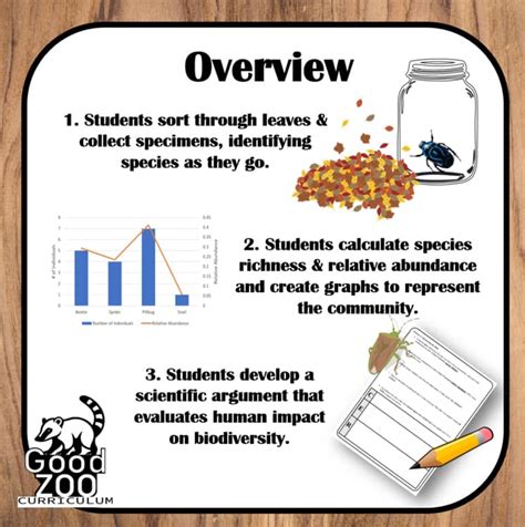 Quantifying Biodiversity Lab By Good Zoo Curriculum Tpt