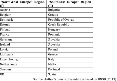 Regional EU Clustering Download Table