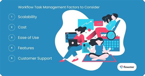5 Powerful Ways Workflow Task Management Supercharge Small Business