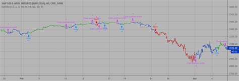 Combo Backtest 123 Reversal And Dynamic Momentum Index — Strategy By Hpotter — Tradingview