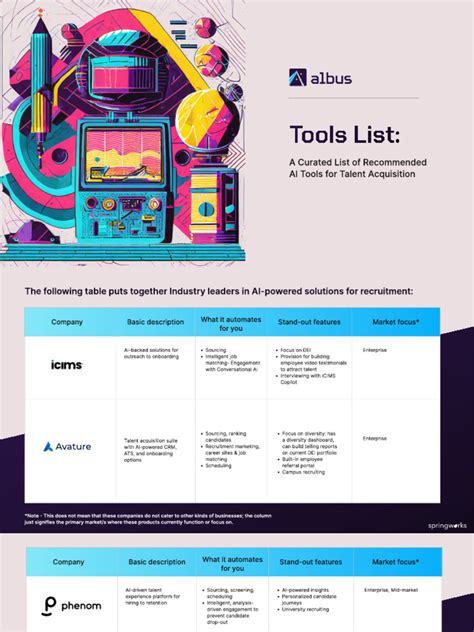 Curated Ai Tools List For Talent Acquisition Pdf Artificial