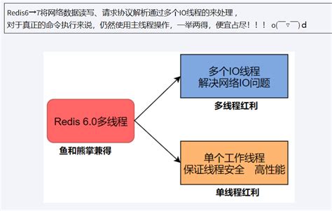 redis是单线程还是多线程？