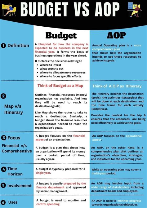 Hamid Ullah On Linkedin Financial Planning Analysis Fpa Fpanda