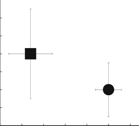 Comparison Of The 57 Fe Hyperfine Parameters For Oxy Forms Of Monomeric