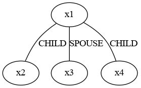 Pandas Create Network Chart With Filter In Python Stack Overflow