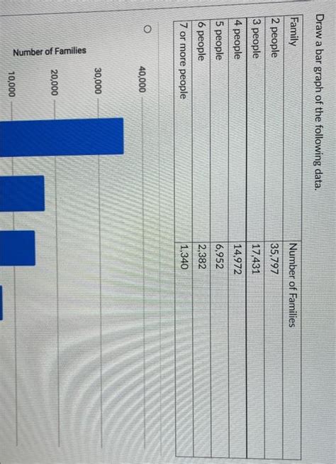 Solved Draw A Bar Graph Of The Following Data Number Of Chegg