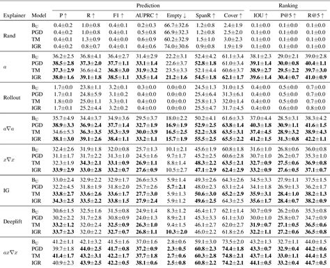 Table 12 From An Unsupervised Approach To Achieve Supervised Level