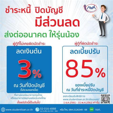 กยศ จูงใจปิดบัญชี หนี้ดีลดต้น 3 หนี้ผิดนัดลดเบี้ยปรับ 85 Hoonsmart