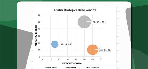 Guida Allutilizzo Della Funzione Previsione Lineare Di Excel
