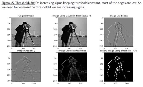 Github Abhishek Kumar41edge Detection Edge Detector For Gray Scale
