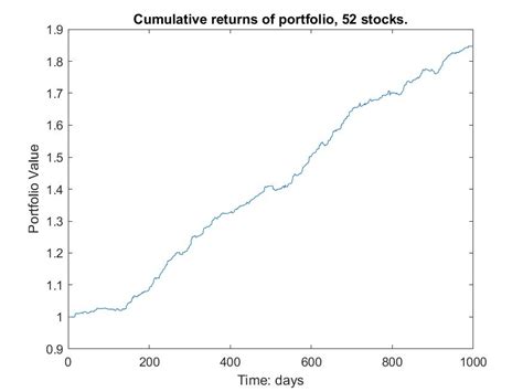 Github Tgayematlabstockpredictionswheikinashi Mimics A Momentum Based Trading System I