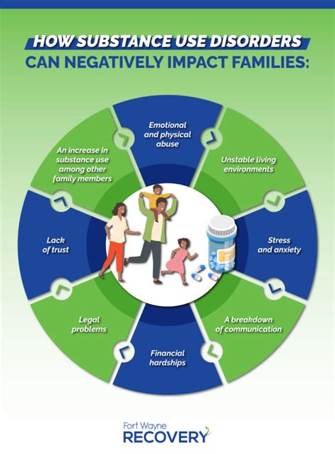 Broken Homes How Substance Use Disorders Impact Families