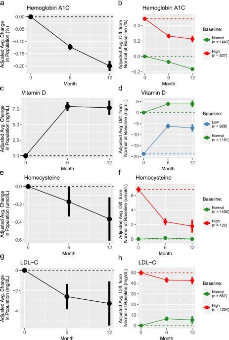 The Dna Company On Linkedin Genetic Predisposition Impacts Clinical