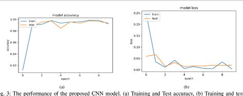 figure 1 from a novel convolution neural network model for wafer map defect patterns