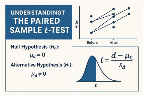 Paired Sample T Test Definition Uses And Example